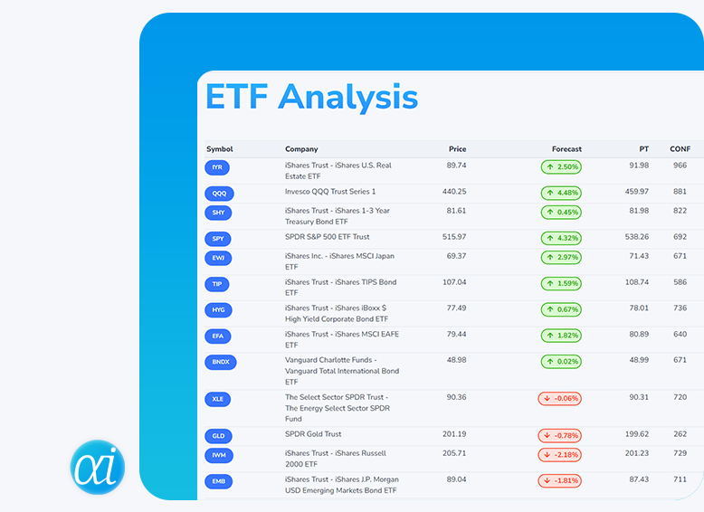 iFi Investment Tools